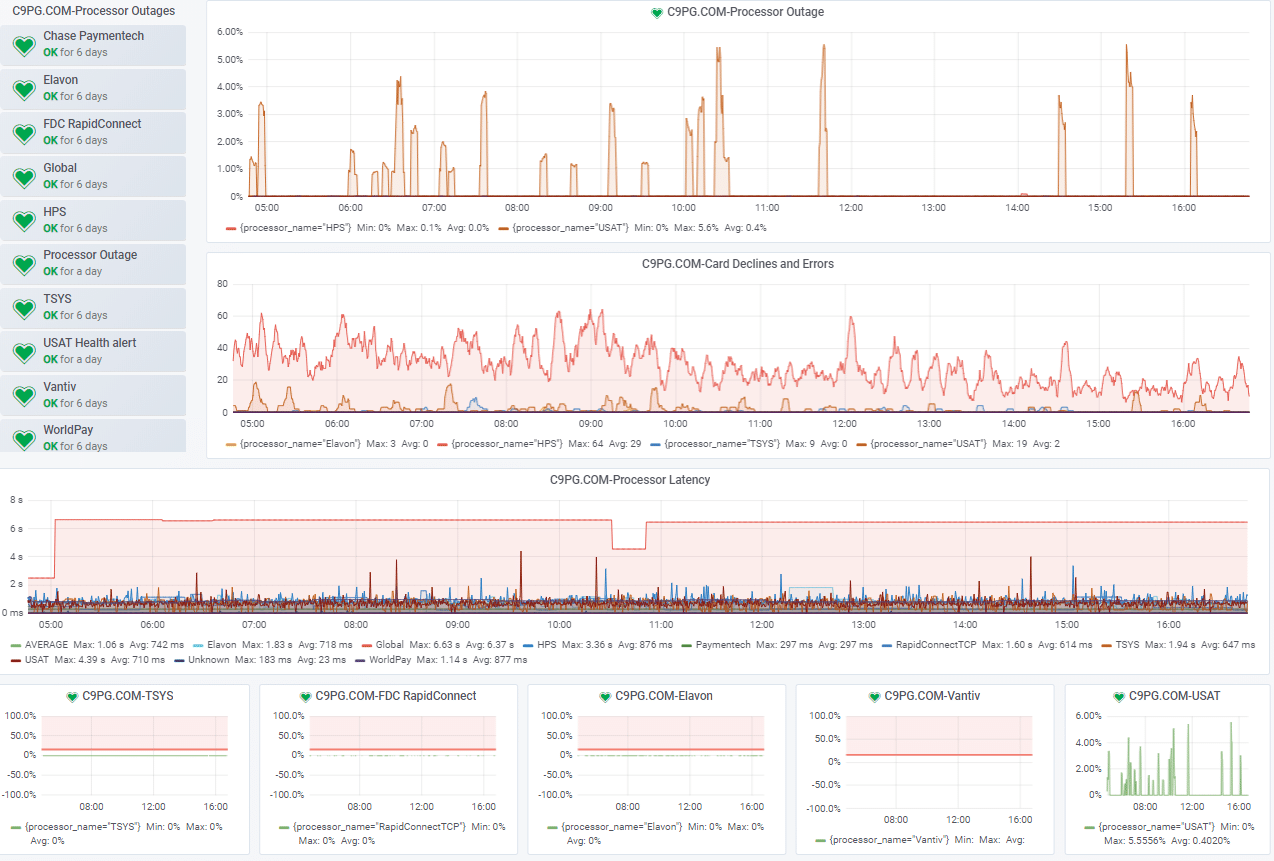 Processors - Cloud9 Payment Gateway