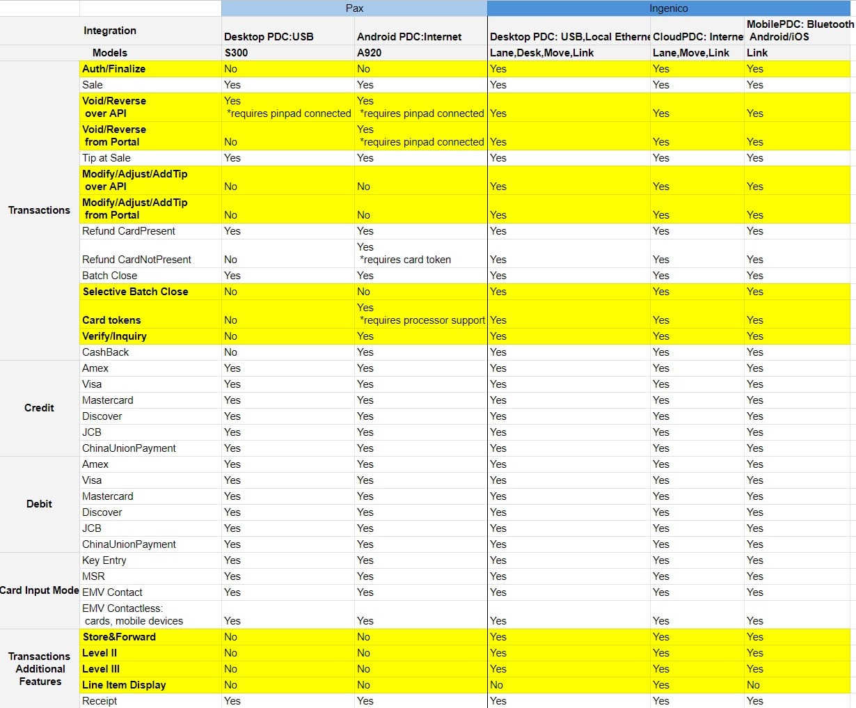 Terminals - Cloud9 Payment Gateway